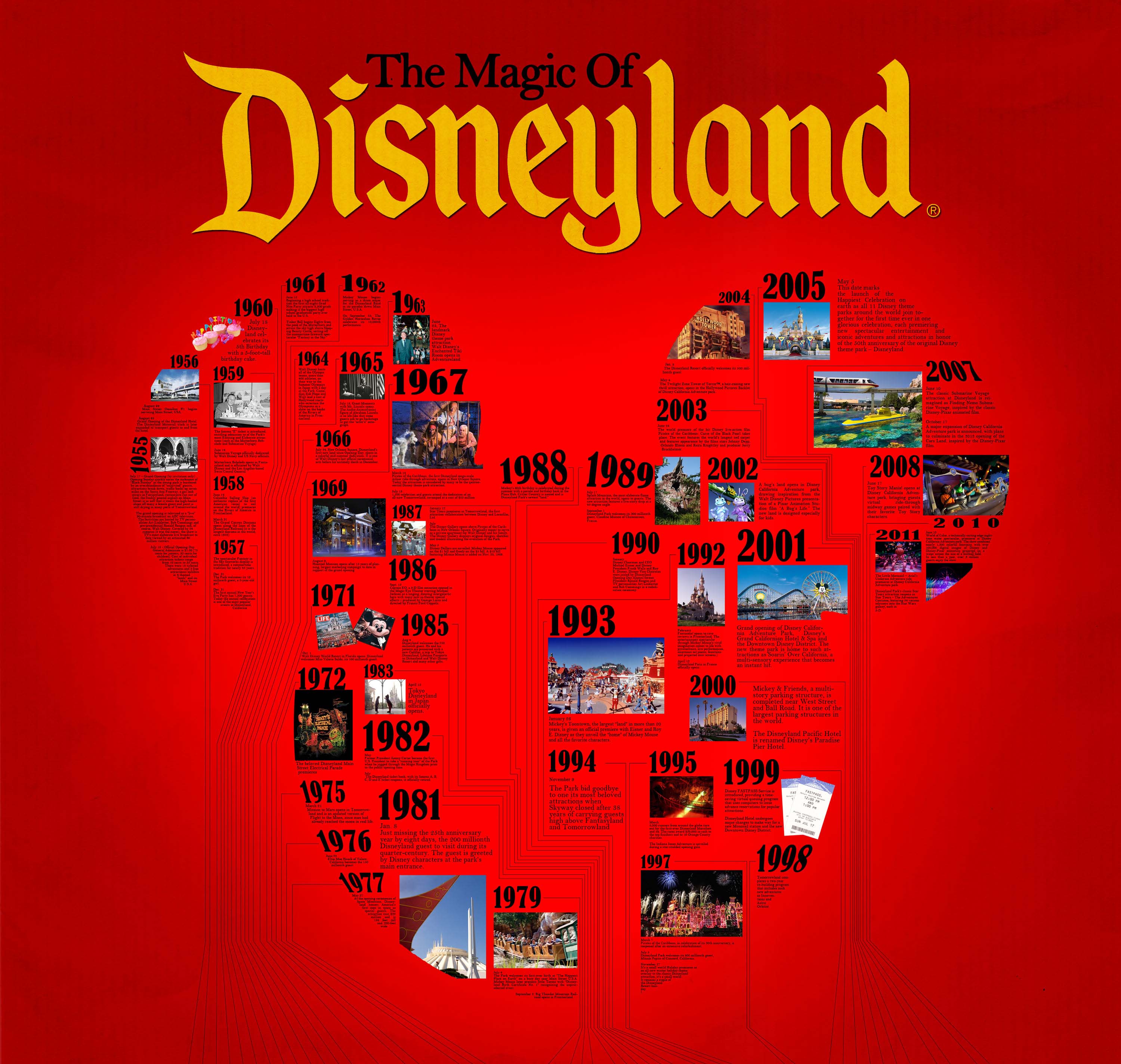 Disneyland Resort | Disney-°o°-Rama