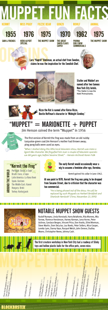 Muppets Fun Facts | Disney-°o°-Rama