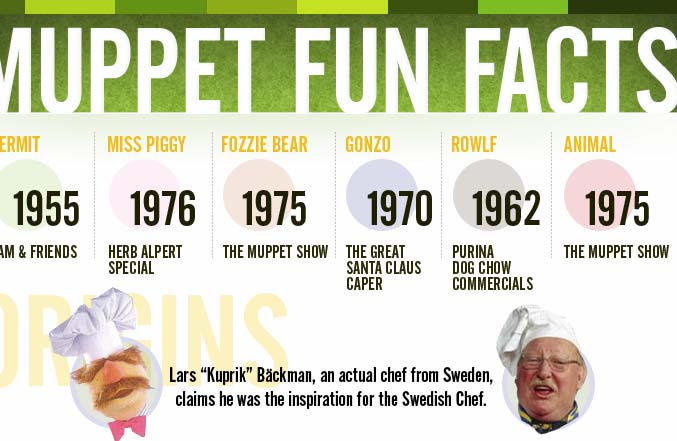 Disney Entertainment | Disney-°o°-Rama