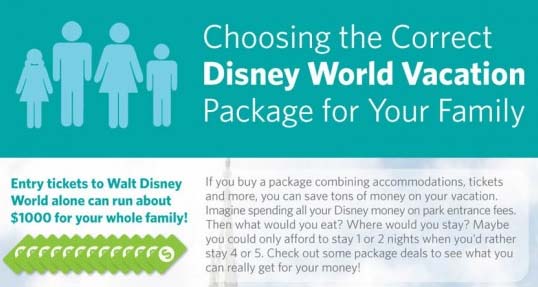 Choosing the Best Disney World Vacation Package | Disney-°o°-Rama