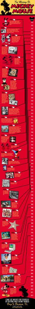 Visual History of Mickey Mouse [Infographic] | Disney-°o°-Rama