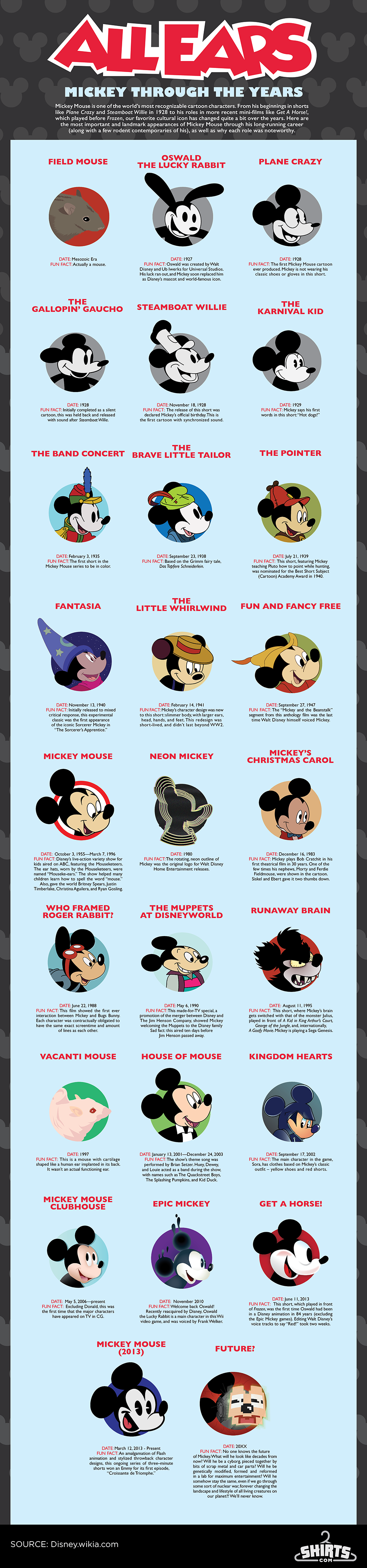 Mickey Through The Years Mickey And Friends Debut New Looks For