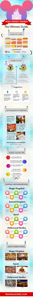 The Ultimate Guide to Walt Disney World | Disney-°o°-Rama